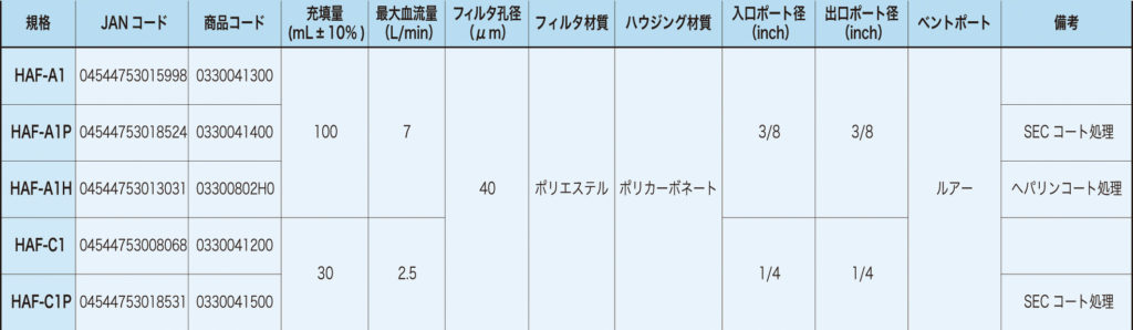 メラ動脈フィルタ HAF-A1/HAF-C1 - MERA 泉工医科工業株式会社 ―医療と共に歩む、信頼のメラ製品―