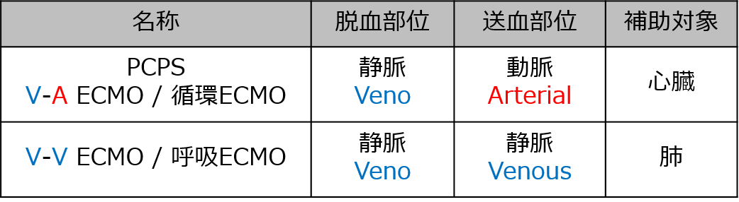 ECMO（エクモ）回路とシステムの構成について - MERA 泉工医科工業株式会社 ―医療と共に歩む、信頼のメラ製品―