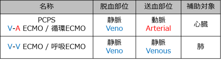 ECMO（エクモ）回路とシステムの構成について - MERA 泉工医科工業株式会社 ―医療と共に歩む、信頼のメラ製品―